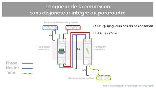 Le parafoudre norme et branchement